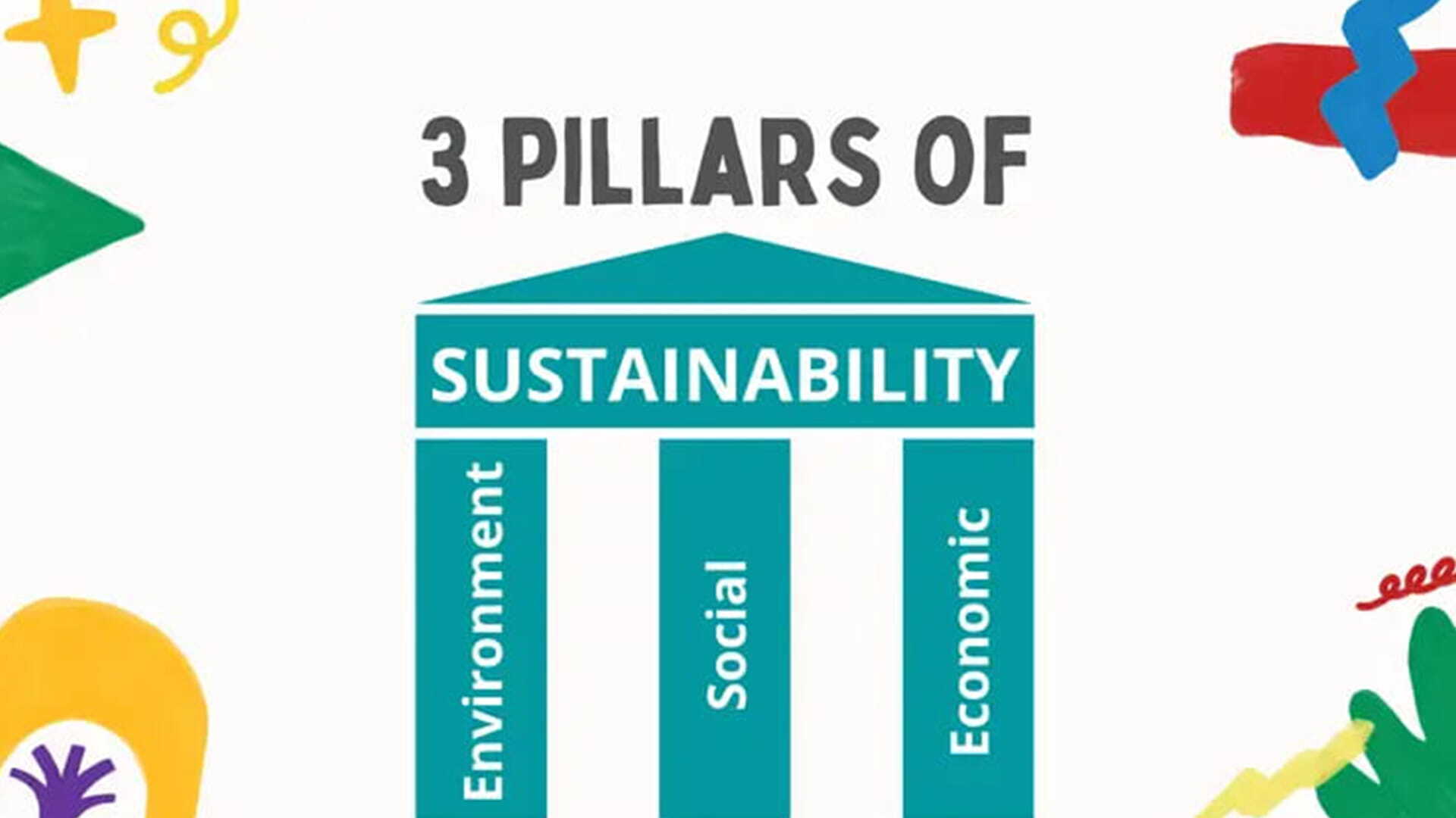Sustainable 3 Pillars: Environmental Social And Economic Sustainability ...
